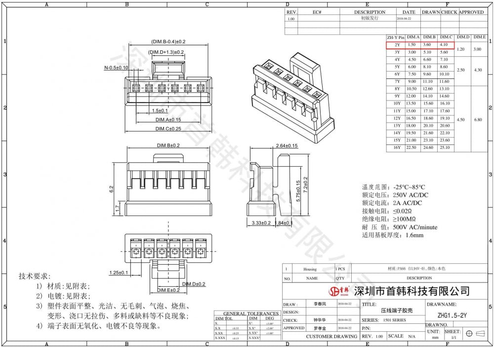 ZHG1.5-2Y approval document page 1