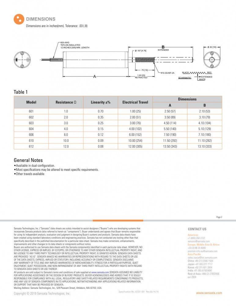 Sensata 600 Series linear position sensor datasheet page 2