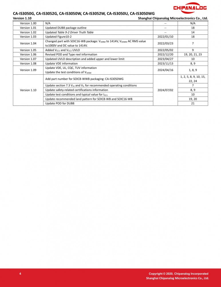 CA-IS3050W datasheet page 4