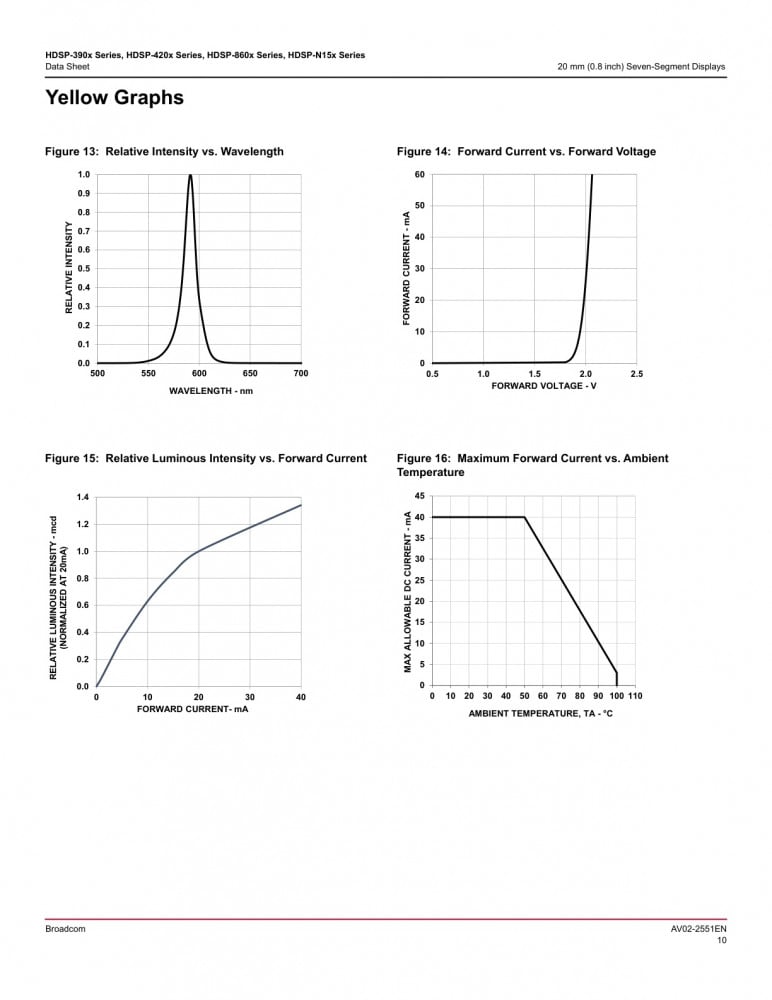 Broadcom display datasheet page 10