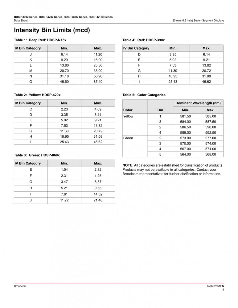 Broadcom display datasheet page 6