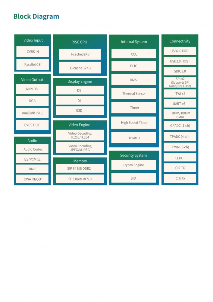 Allwinner D1s technical document page 3