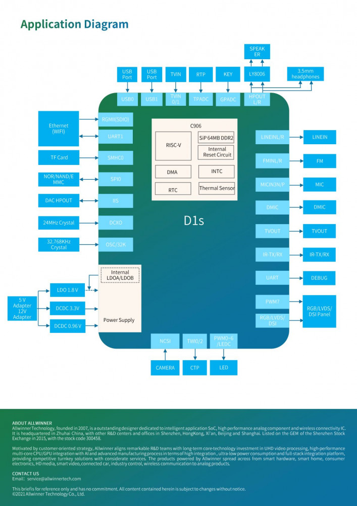 Allwinner D1s technical document page 4