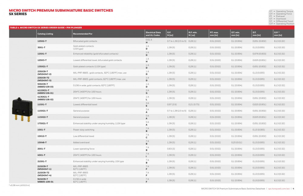 Honeywell SX series document page 4