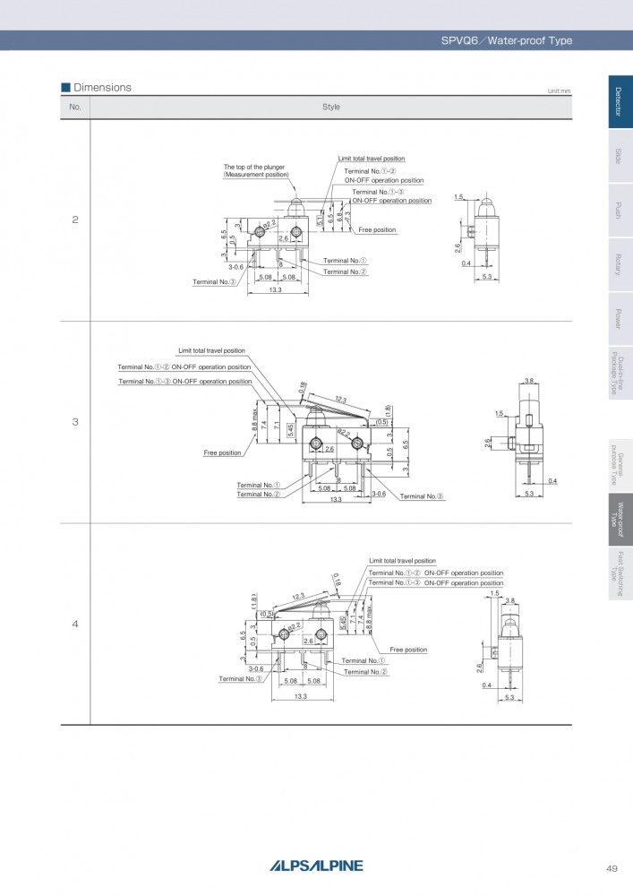 SPVQ6 technical document page 2
