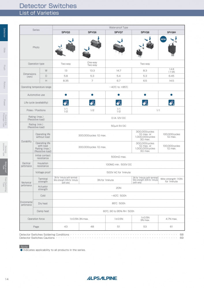 SPVQ6 technical document page 4