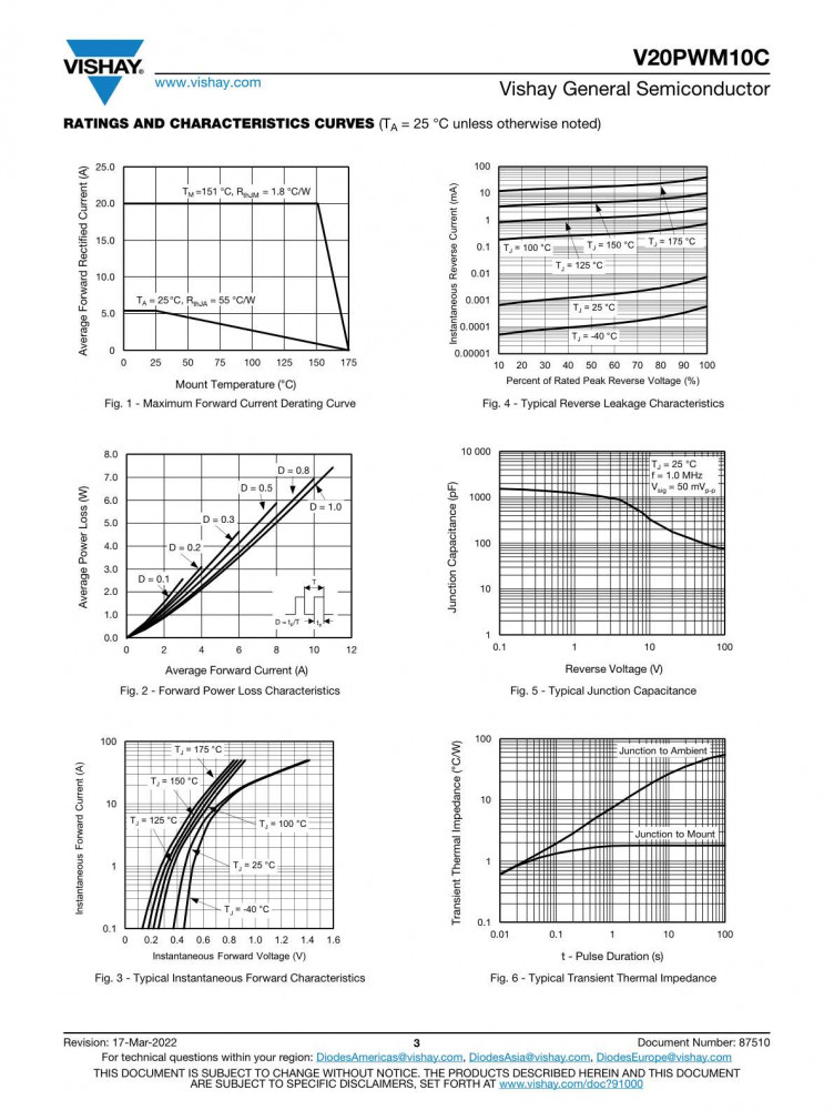 V20PWM10C datasheet page 3