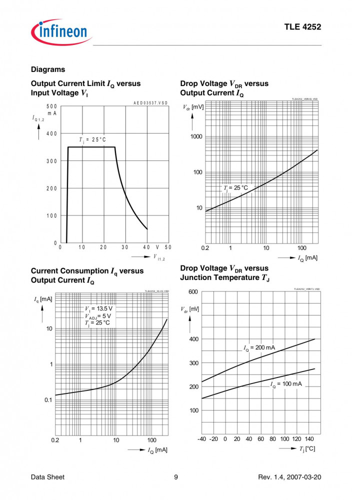 TLE4252D datasheet page 9