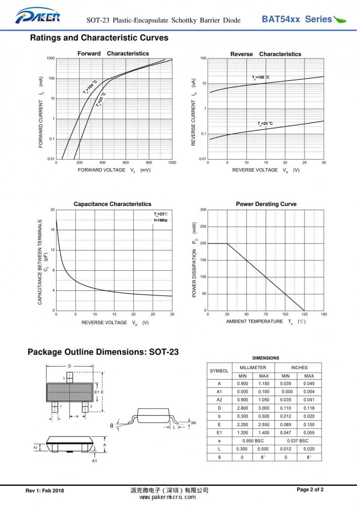 PAKER BAT54S datasheet page 2