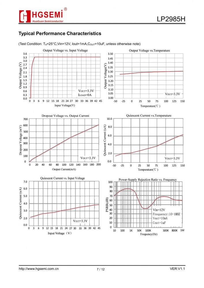 LP2985HM5-3.3/TR datasheet page 7