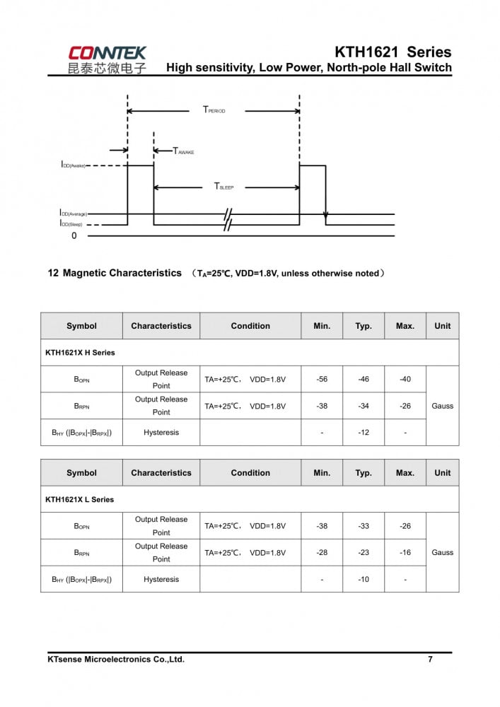 KTH1621 datasheet page 7