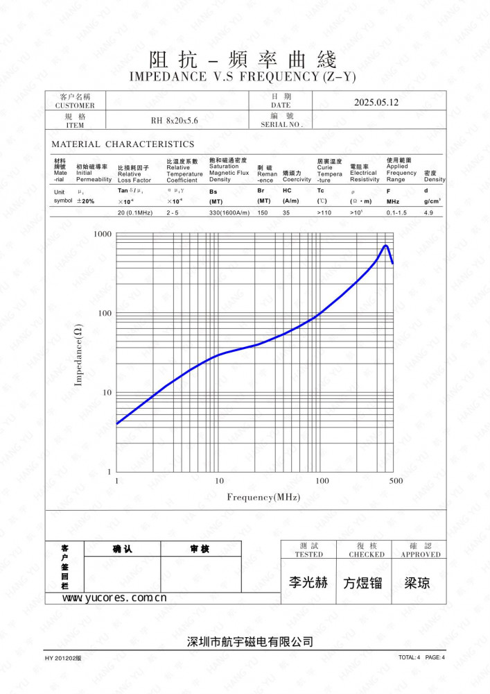 RH8×20×5.6 supporting document page