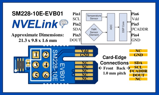 SM228-10E-EVB01 product documentation page 1