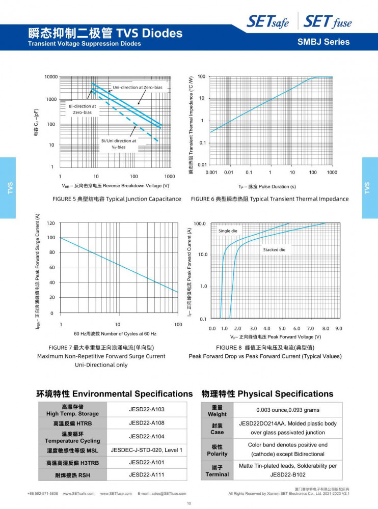 SMBJ170CA datasheet page 10