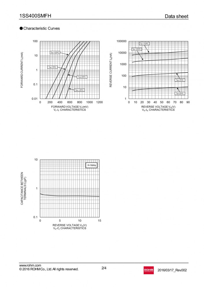 1SS400SMFHT2R datasheet page 2