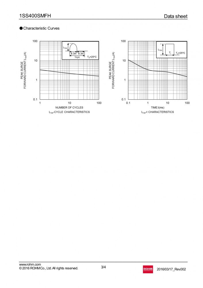 1SS400SMFHT2R datasheet page 3