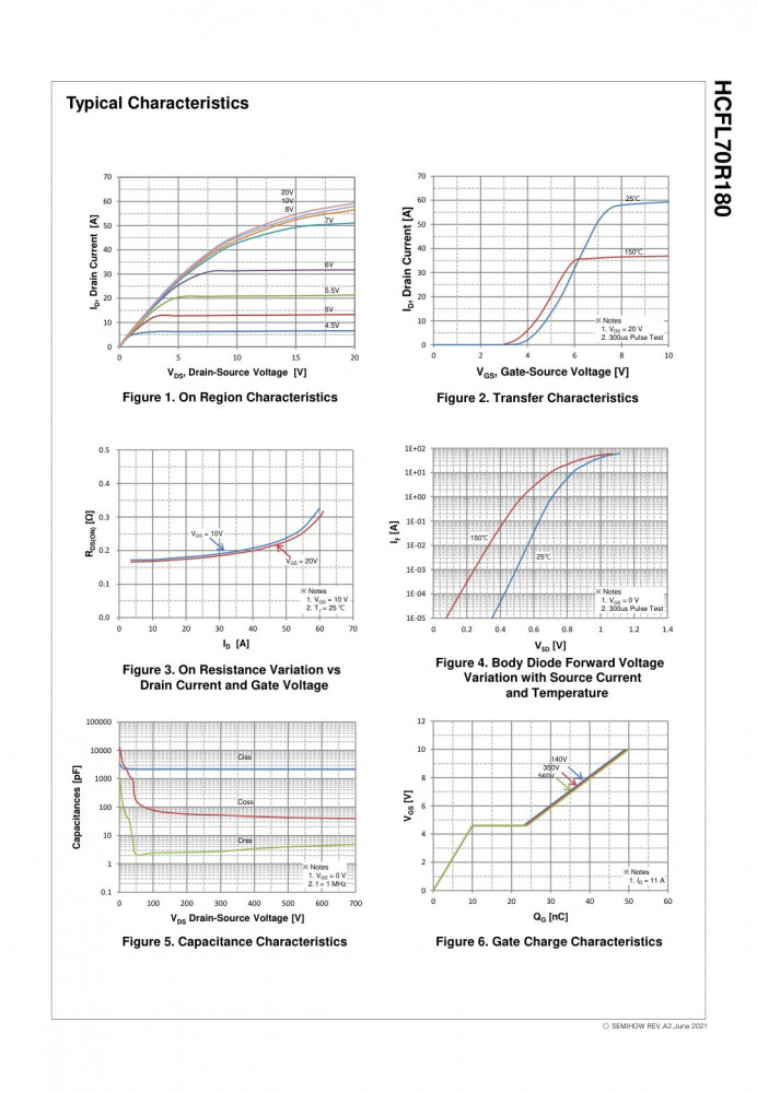 HCFL70R180 datasheet page 3
