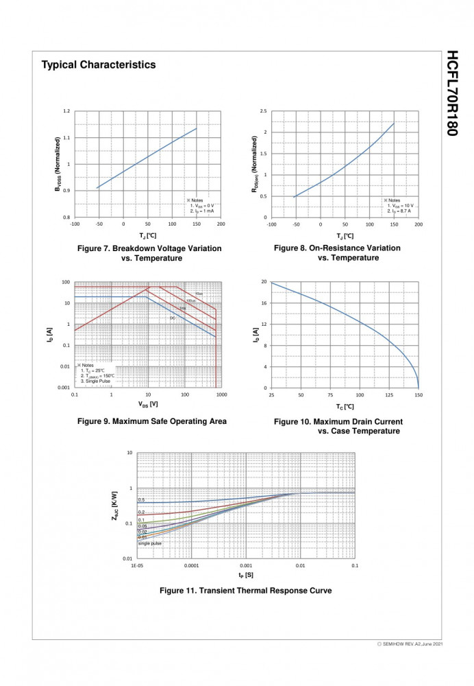 HCFL70R180 datasheet page 4