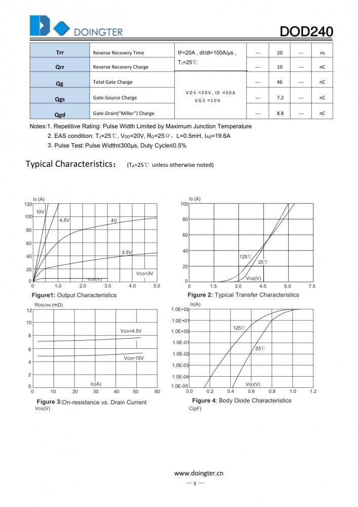 DOD240 datasheet page 3