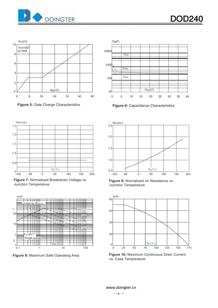 DOD240 datasheet page 4