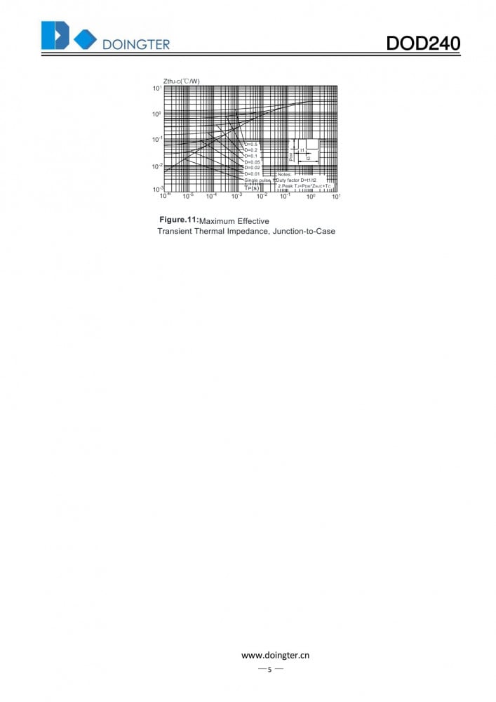 DOD240 datasheet page 5