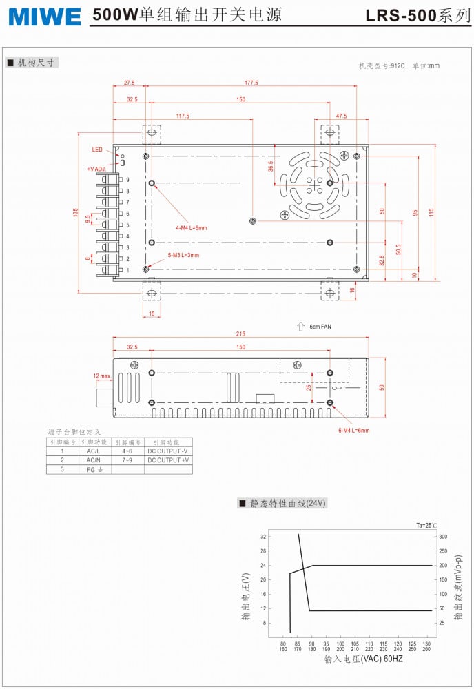 MIWE LRS-500-24 mechanical dimensions and characteristic curve