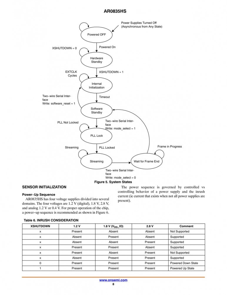 AR0835HS datasheet page 8