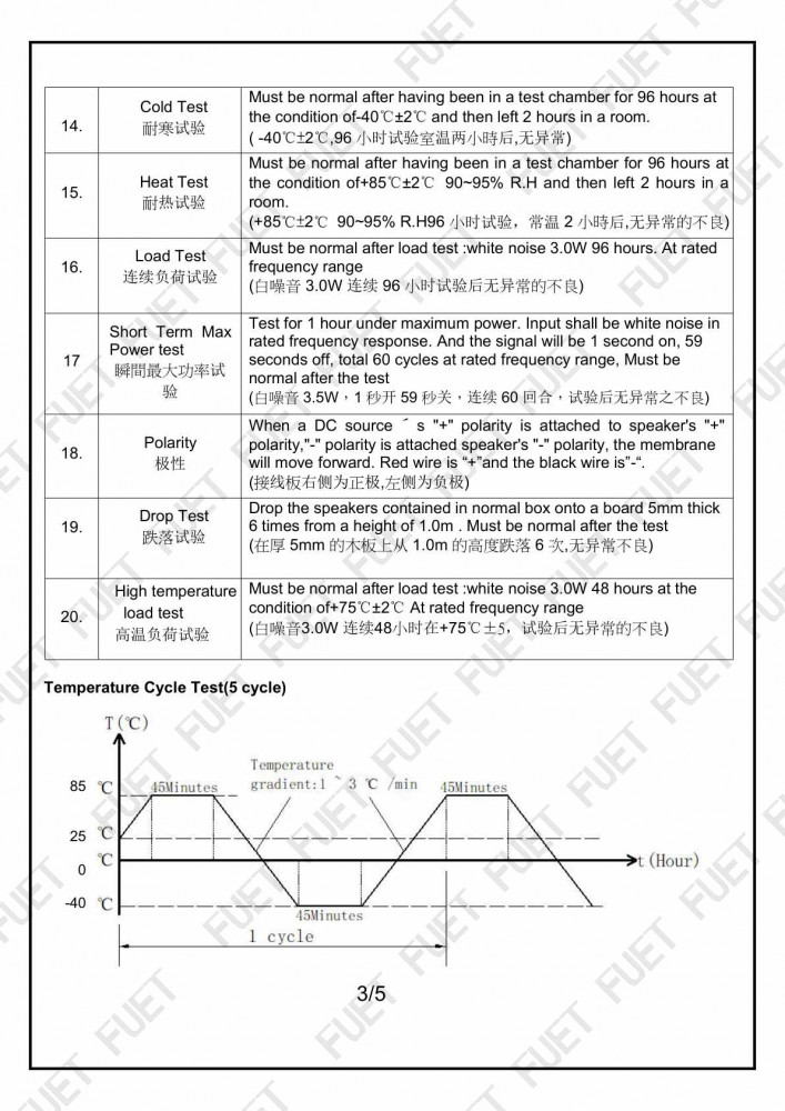 FUET FS4030NB0430-H13.0-R02 specification page 4