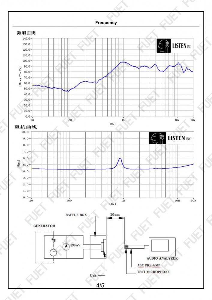 FUET FS4030NB0430-H13.0-R02 specification page 5