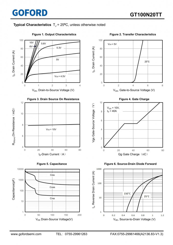 GT100N20TT datasheet page 4