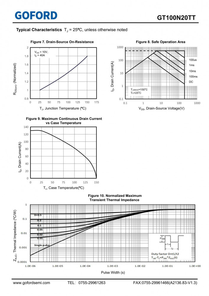 GT100N20TT datasheet page 5