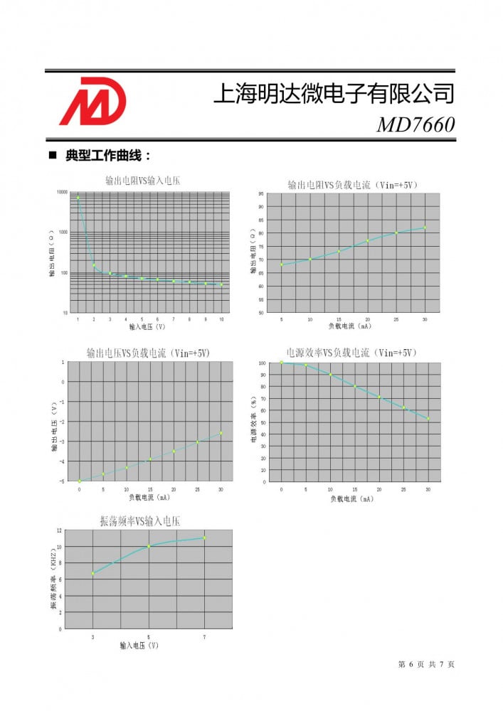 MD7660 datasheet page 6