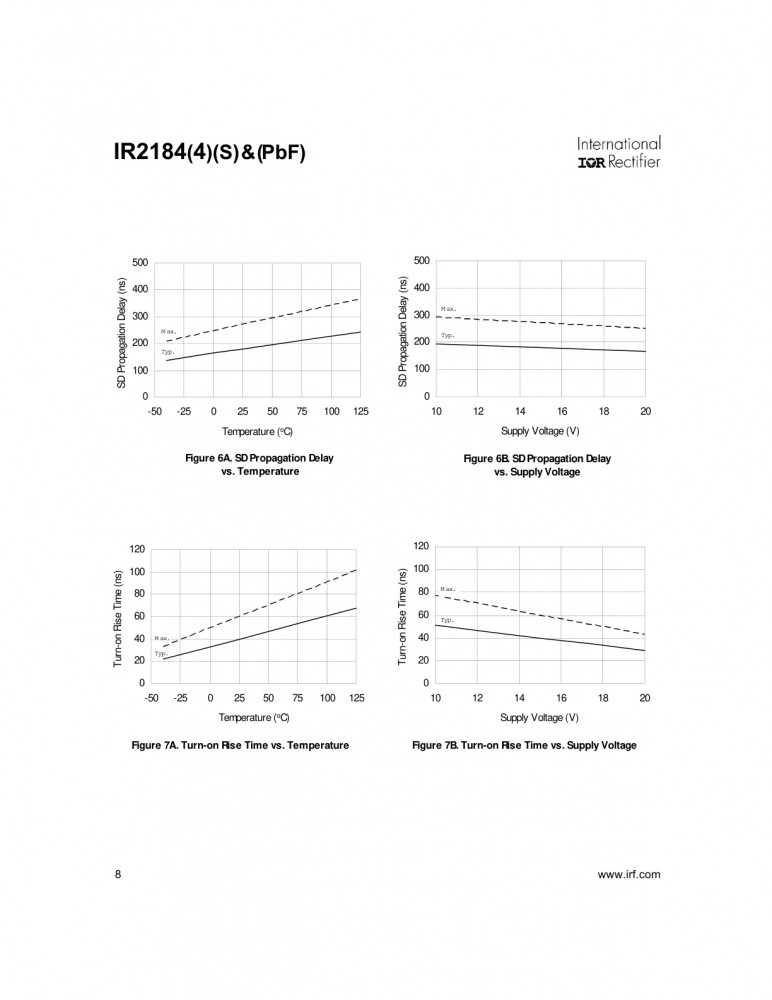 IR2184STRPBF technical document page 8