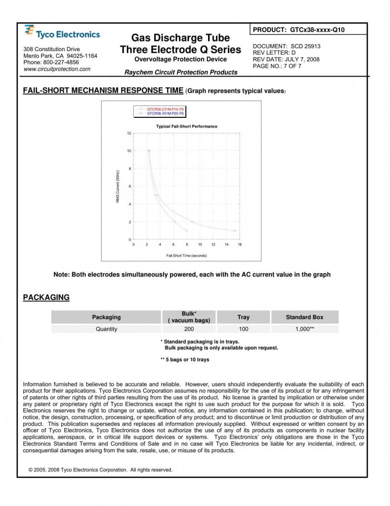 GTCR38 series datasheet page 7
