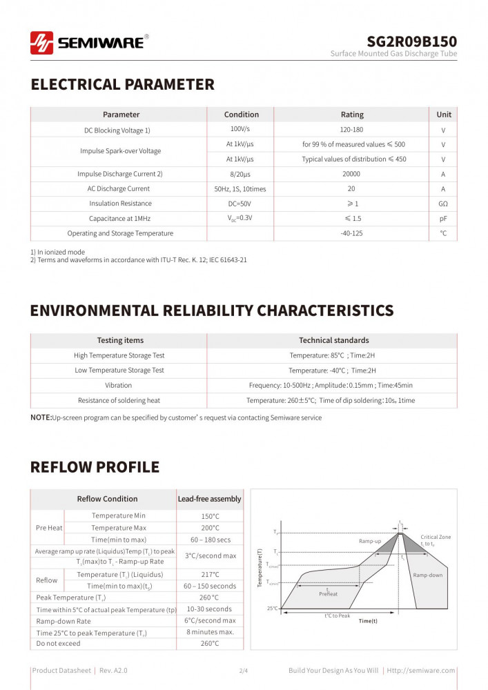 SG2R09B150 technical document page 2
