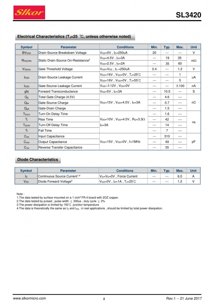 SL3420 datasheet page 2