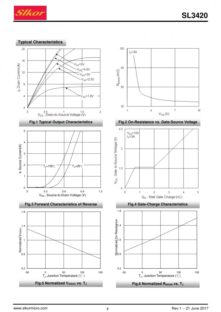 SL3420 datasheet page 3