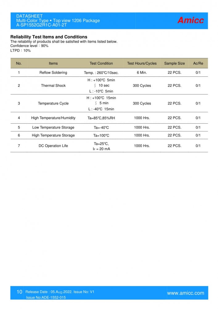 A-SP1552G2R1C-A01-2T datasheet page 10