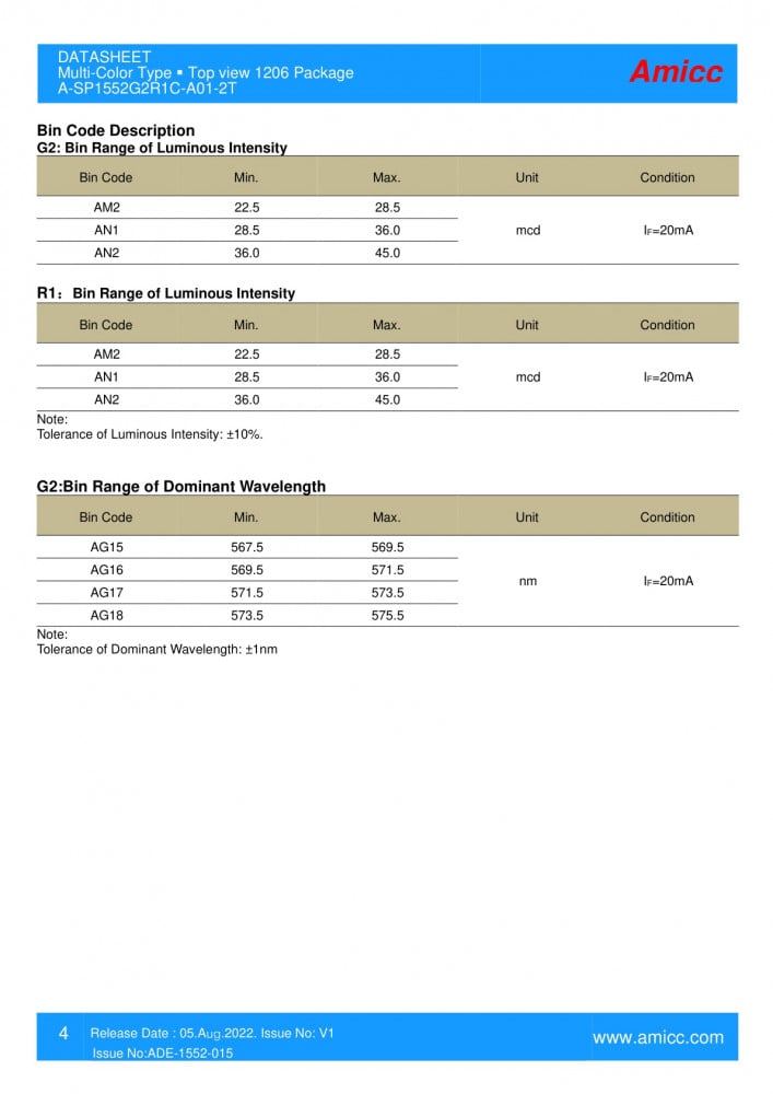 A-SP1552G2R1C-A01-2T datasheet page 4