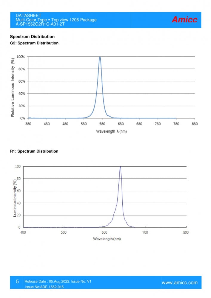A-SP1552G2R1C-A01-2T datasheet page 5