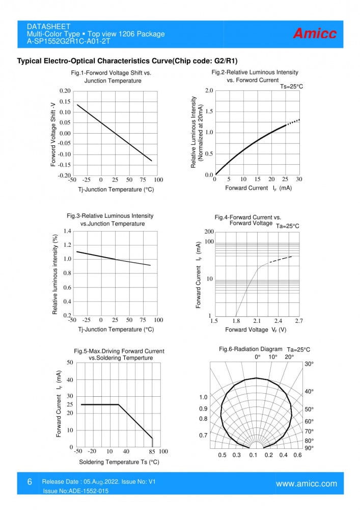 A-SP1552G2R1C-A01-2T datasheet page 6