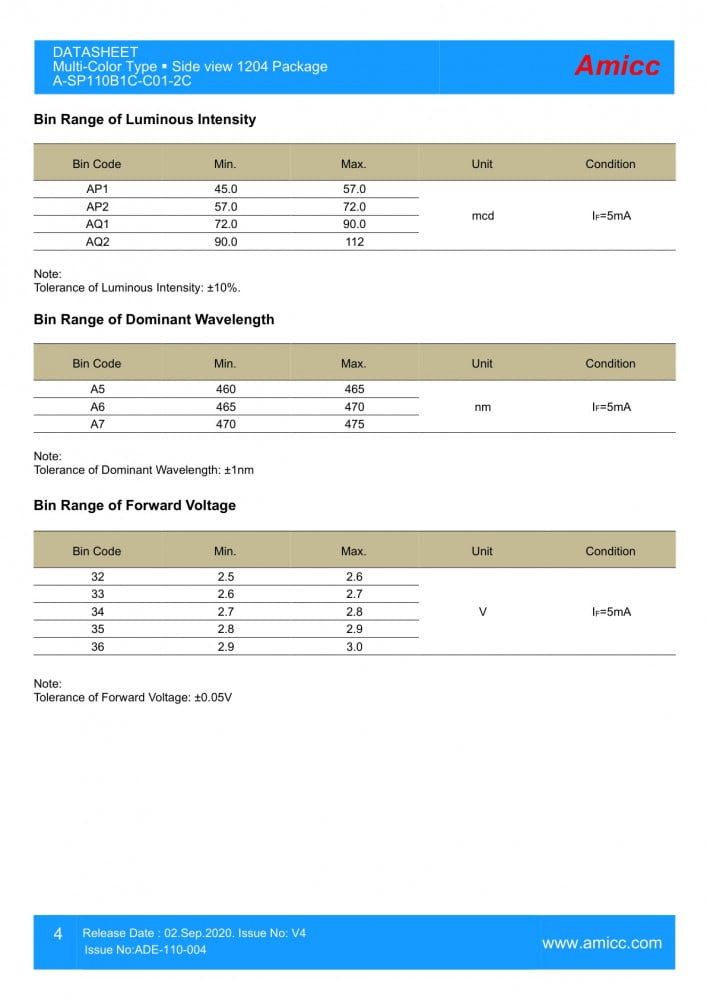 A-SP110B1C-C01-2C datasheet page 4