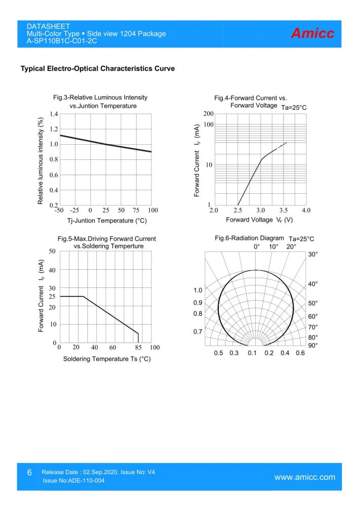 A-SP110B1C-C01-2C datasheet page 6