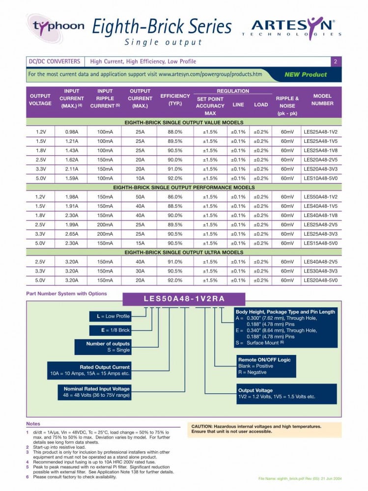 Artesyn LES20A48-3V3REJ datasheet page 2