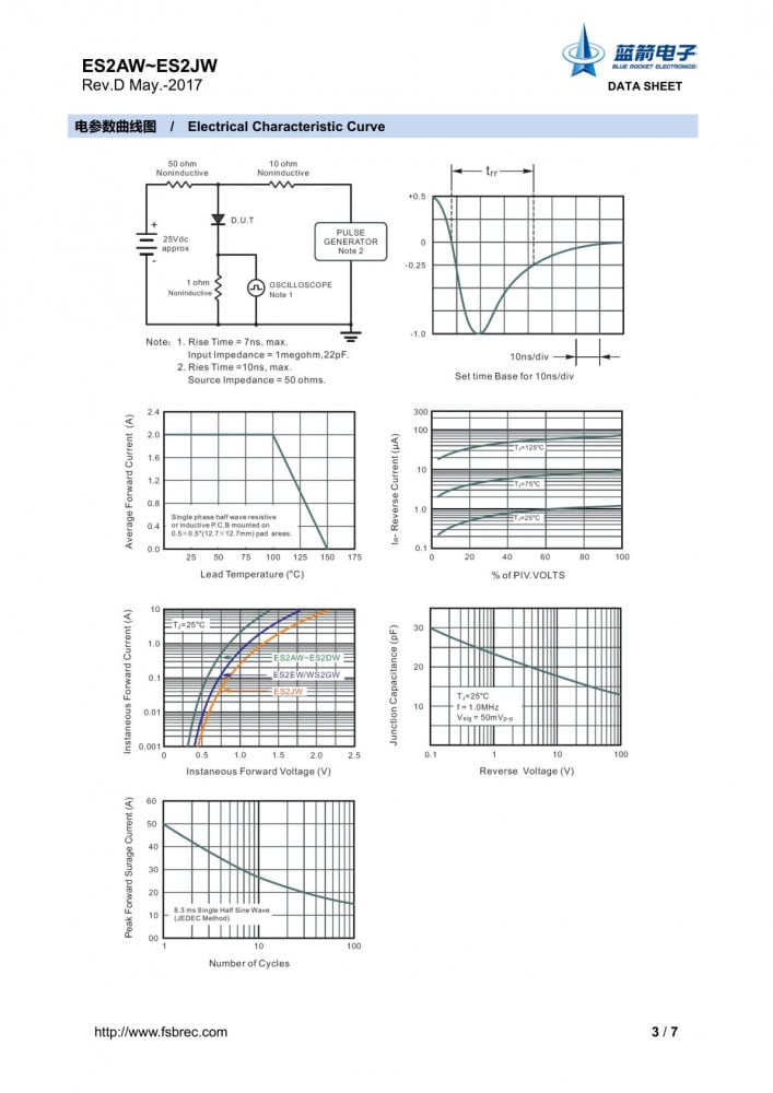 ES2JW datasheet page 3
