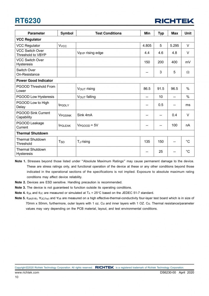 RT6230 datasheet page 10
