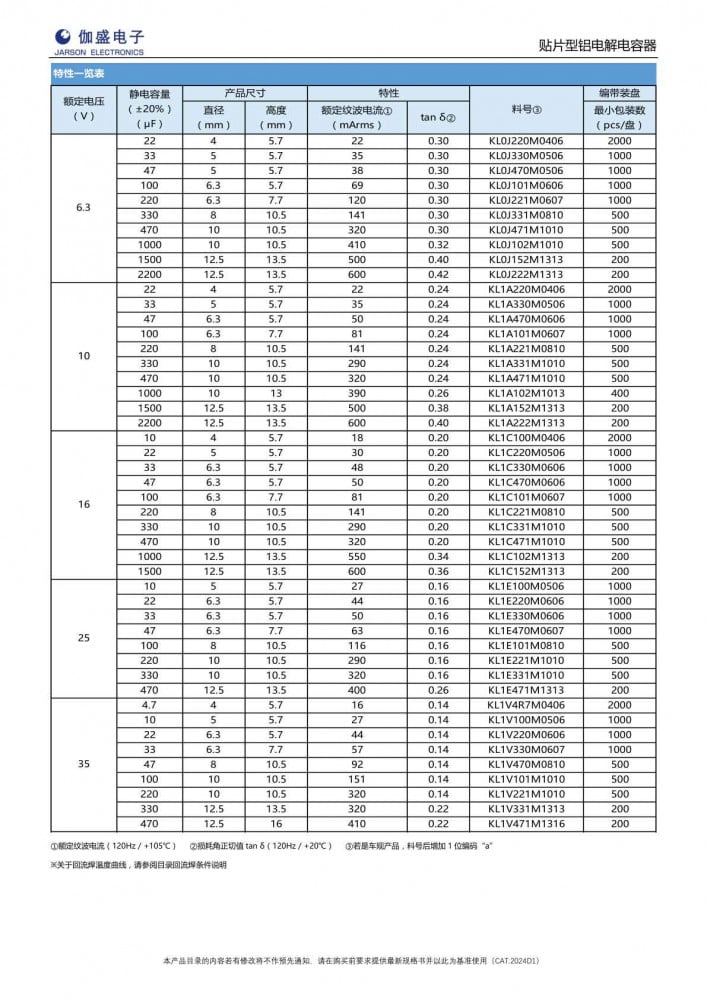 JARSON KL series datasheet page 2