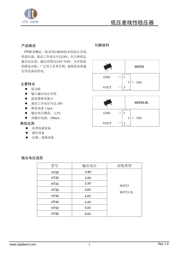JTDHT50 datasheet page 1