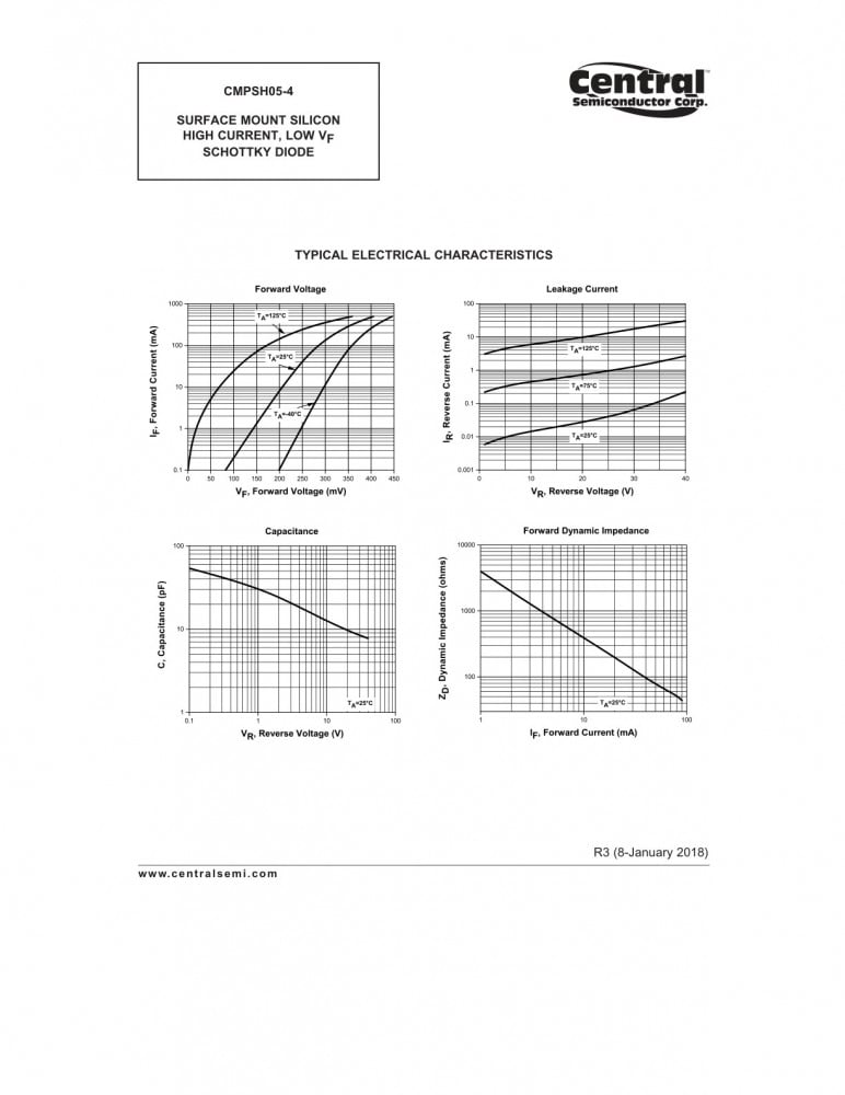 CMPSH05-4 datasheet page 3