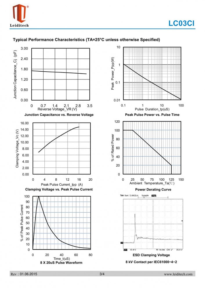 LC03CI datasheet page 3